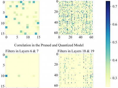 CORRELATION-AWARE JOINT PRUNING-QUANTIZATION USING GRAPH NEURAL NETWORKS | SigPort